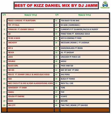Stream Mix: DJ Jamm - Best Of Kizz Daniel Mixtape Mix | Legal Download
